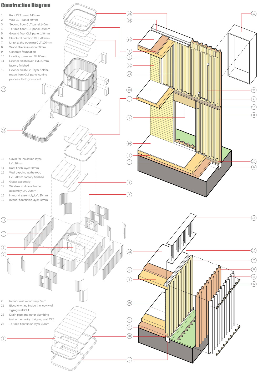 CLT Modular Housing Prototype - TN/BIP